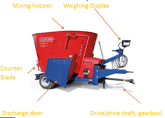 TMR-Feed Management – Sefa, Sustainable Engineering and Farming ...